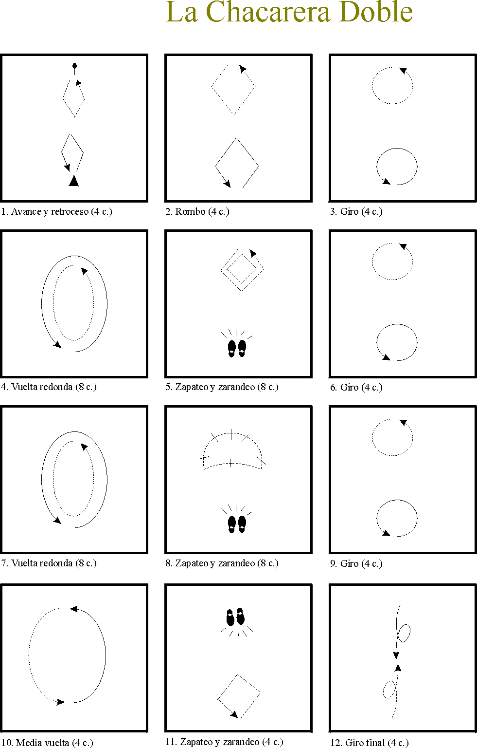 Costumbres...y algo más: Chacarera Doble