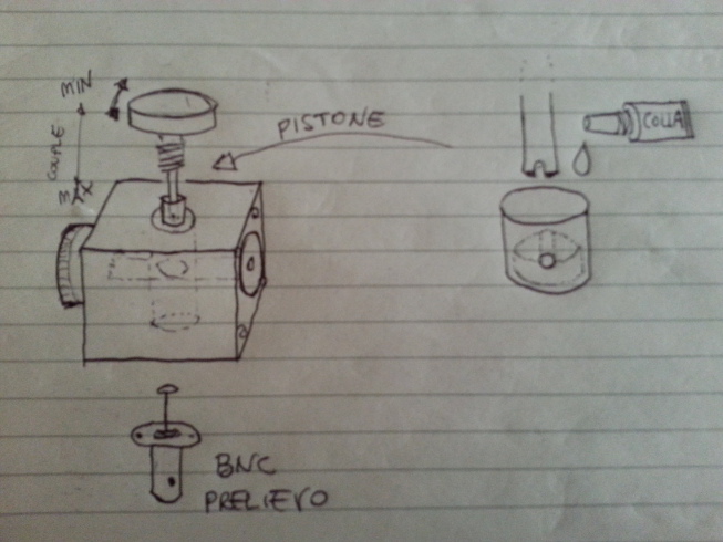 tarapippo express: Bird 4275 RF sampler