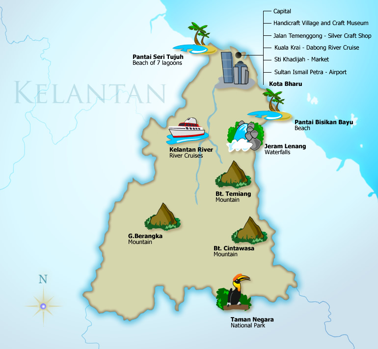 Kelantan - State And Attractions
