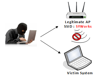 SYWorks Programming: Wireless IDS [Intrusion Detection System ...