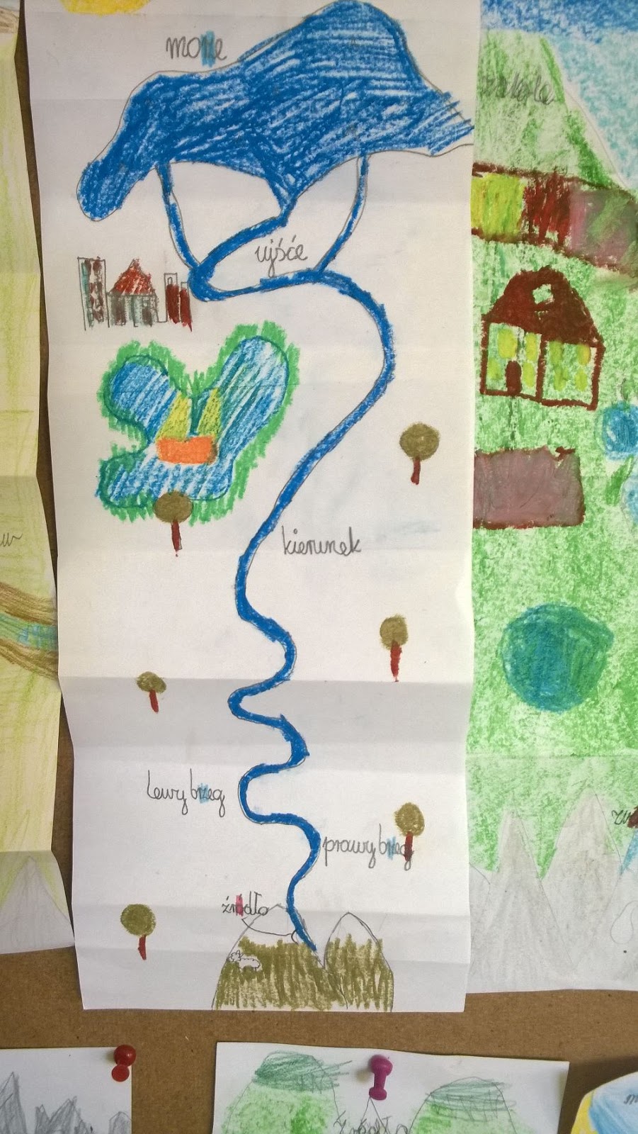 szkolny łobuz: Rzeka i jej elementy