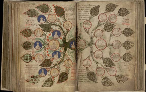 How to make a family tree and genealogy definition Blog: Why you should ...