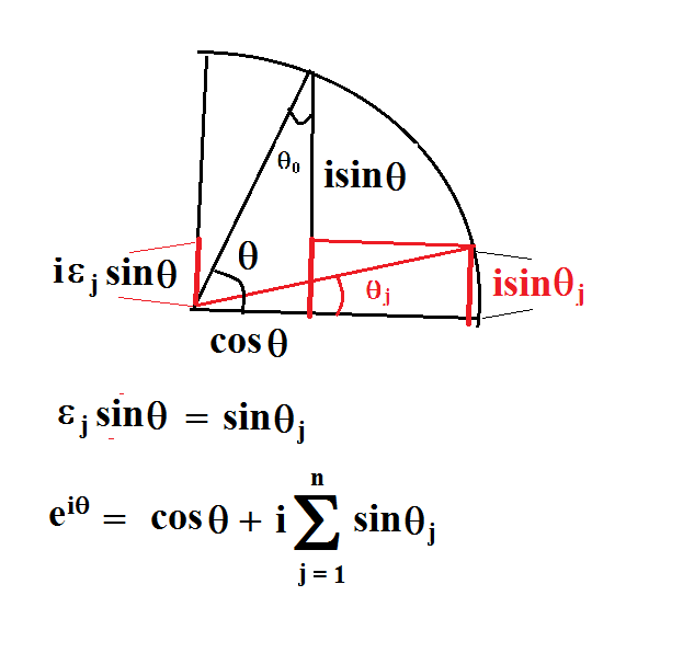 GM Jackson Physics and Mathematics: Probabilities, Euler's Identity and ...
