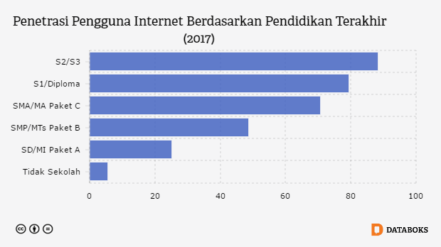 Kadek Evi: PENGGUNA INTERNET DI INDONESIA TAHUN 2017