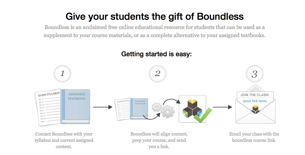 MCNY TEACHING COMMUNITY: Free Online Texts with Boundless