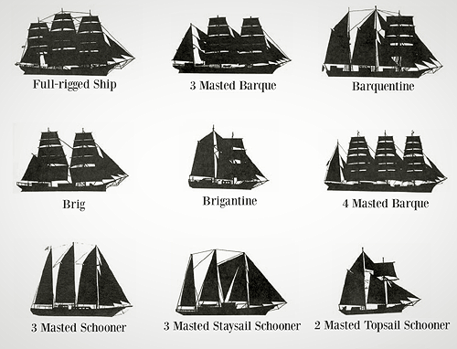 Admiral Cod: Ship Shapes