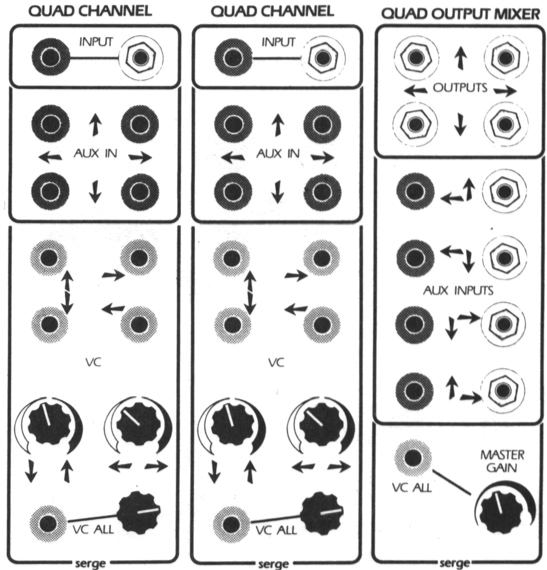 Serge Modular Synthesizer Info: Voltage Controlled Output Mixers