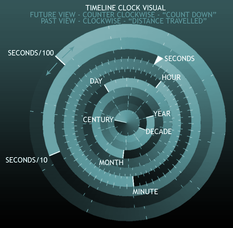 Thinkrium: Black Holes and Time Visualization