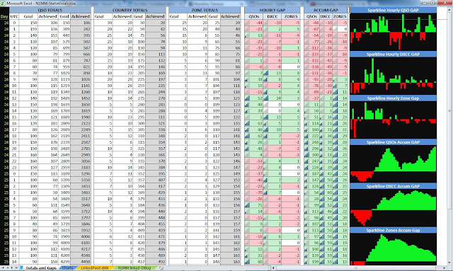 GOAL Tracking for N1MM using MS Access and MS Excel | LU5DX's Blog