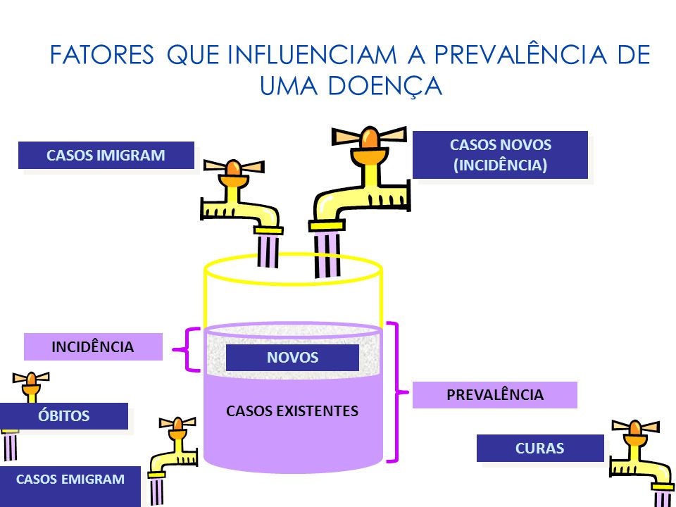 Prevalência E Incidência Epidemiologia - RETOEDU