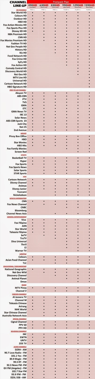 Cignal Digital TV Channel Line up LIST