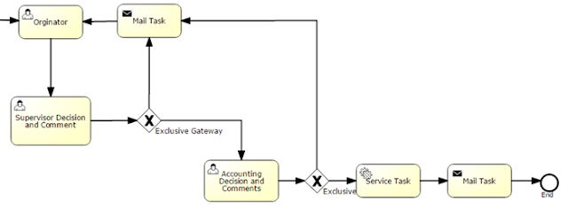 Why use iWorkflow to digitize and optimize your business processes ...