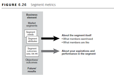 Deeper into Segmentation: The Stages