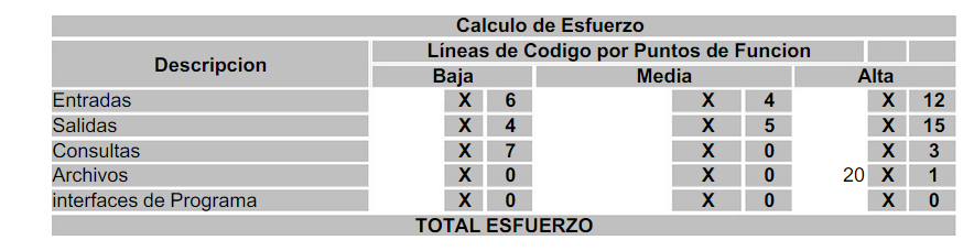 Puntos de funcion y lineas de codigo: ANÁLISIS DE LOS PUNTOS DE FUNCIÓN ...