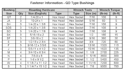 Gates Belts, Hoses, and Applications: Fastener Information for ...