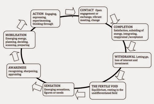 Living in Drawings: May 2015