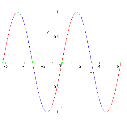 Geometria y Trigonometria: Unidades Angulares
