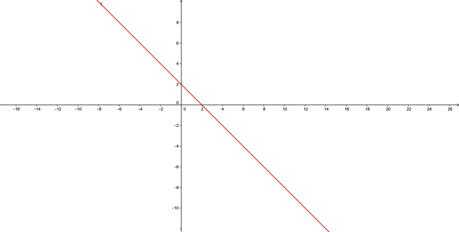 TrAbAjOs MaTeS 3ºD :))))