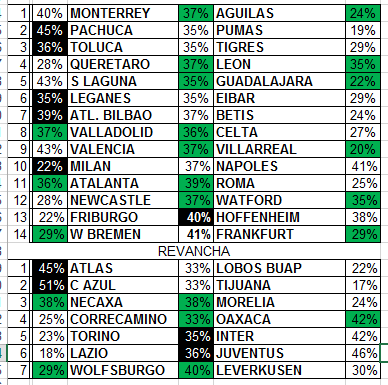 Pronósticos para los partidos del Progol 1972 - Tus 6 fijos para ganar ...