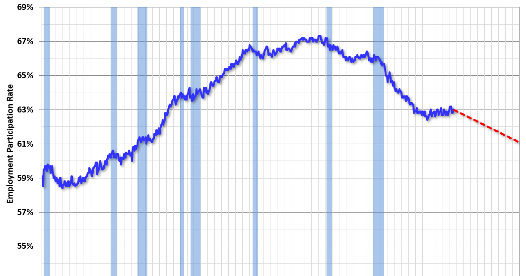Calculated Risk: BLS: Employment Projections: 2018-2028