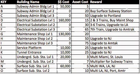 Megapolis - Optimizing your City: Megapolis: Planes or Trains?