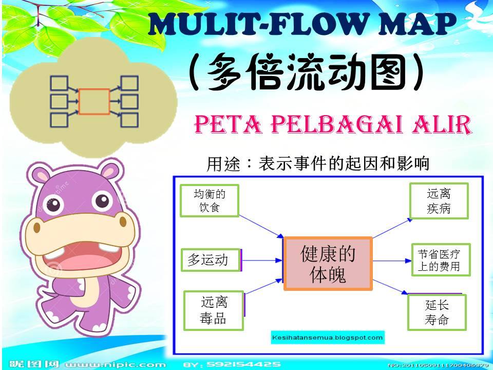 SJK(C) CHOONG WEN K.L: i-Think 图