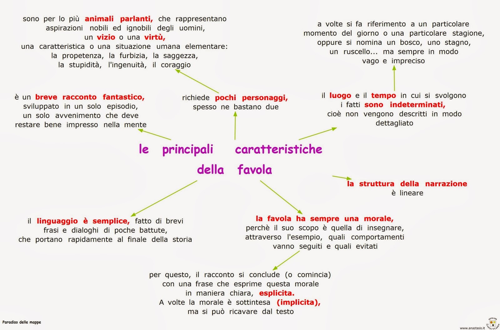 Paradiso delle mappe: Le principali caratteristiche della favola
