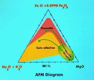 Tess Ristaino Map Catalog: Triangular plot