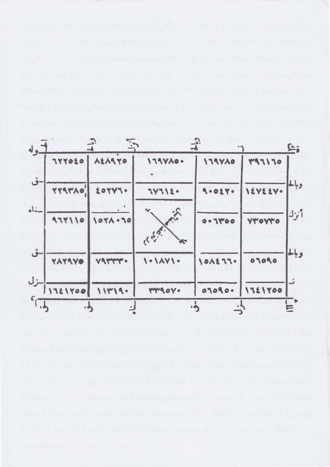 İçerisinde On Tane ق ''Kâf'' Harfi Olan Beş Âyet-i Kerîme ve ...