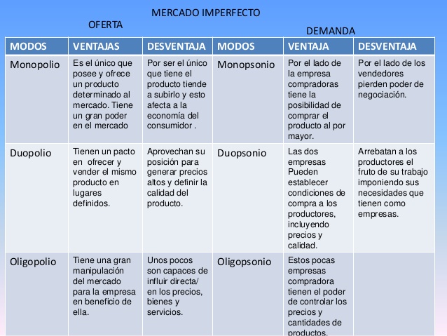 Ventajas y desventajas de los tipos de mercado