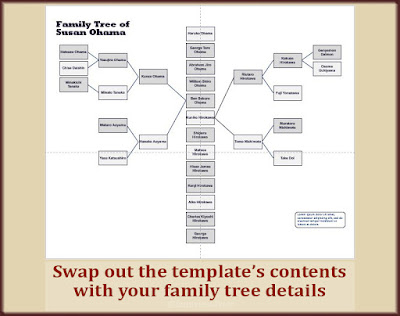 Fortify Your Family Tree: How to Make Custom Family Trees for the Holidays