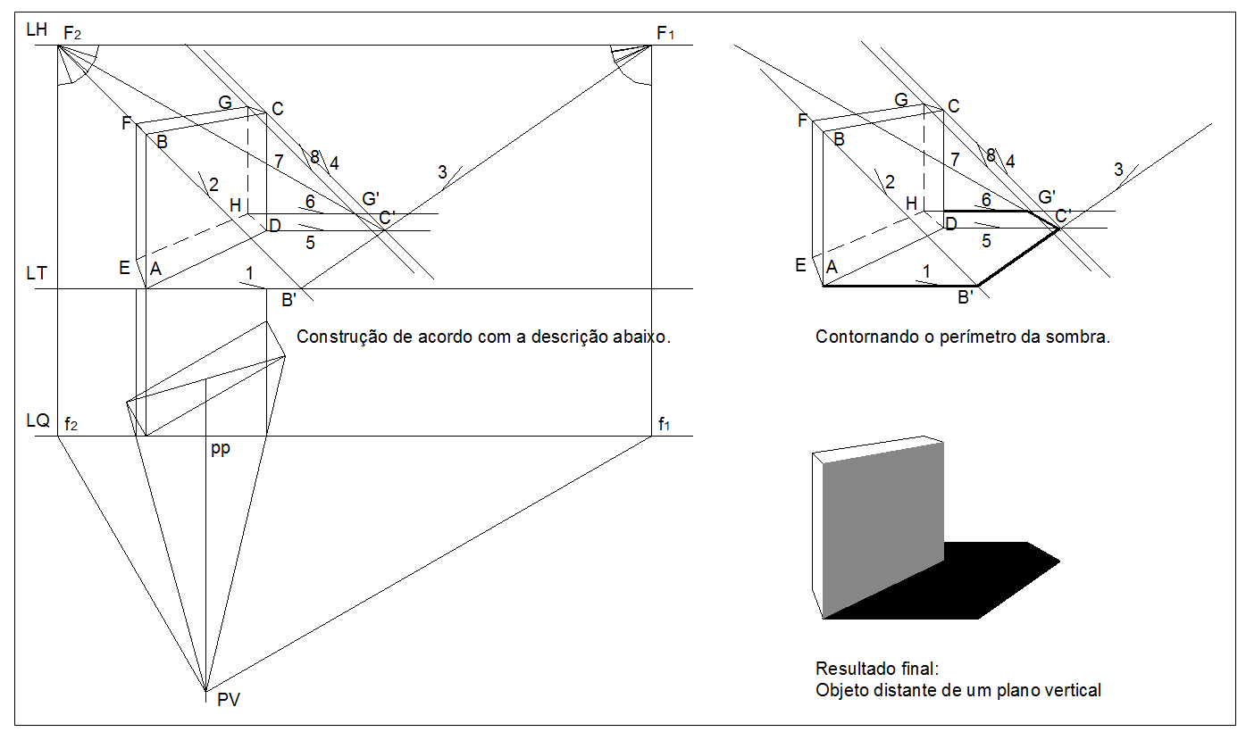 Arquitetura e Educação: Um rápido estudo de sombra (Postagem 1)