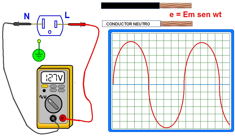 coparoman: El voltaje alterno