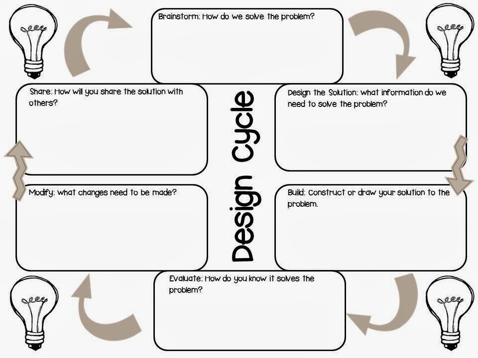 Growing a STEM Classroom: Freebies