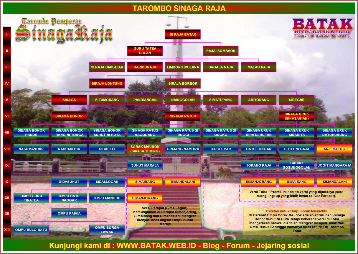 Sejarah Marga Sinaga ~ Silsilah Marga Batak