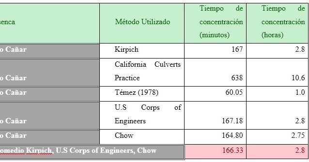 SIG - TELEDETECCIÓN - RIESGOS: CUENCA HIDROGRÁFICA 2