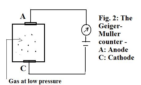 Brane Space: Looking At Basic Atomic Physics (3)