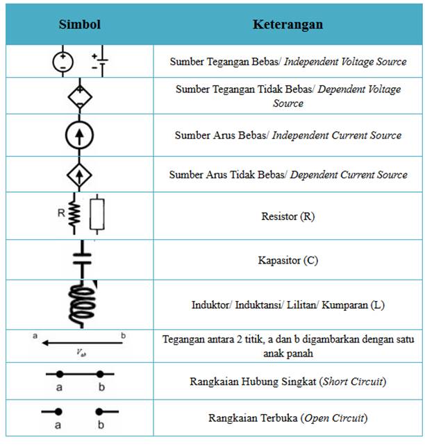 simbol-simbol rangkaian listrik - Education