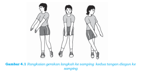 Macam-Macam Rangkaian Senam Irama Tanpa Alat - Sakersomu - Kumpulan Materi SMP SMA