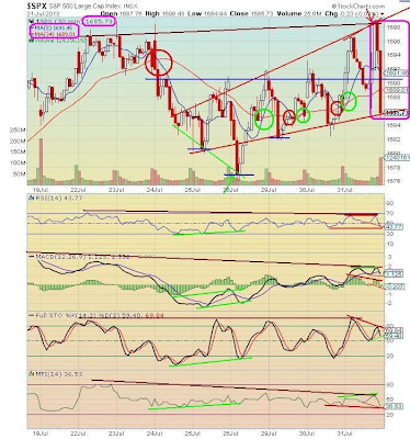 The Keystone Speculator™: SPX 30-Minute Chart 8/34 MA Cross Inverted H ...