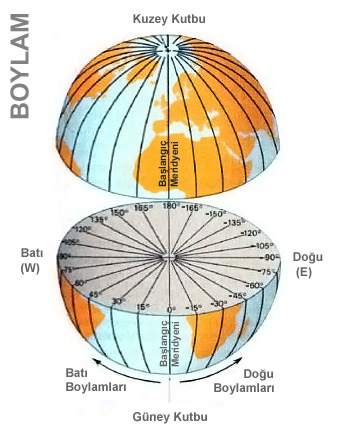 Enlem (paralel) Boylam (meridyen) nedir ne demektir? - Laf Sözlük