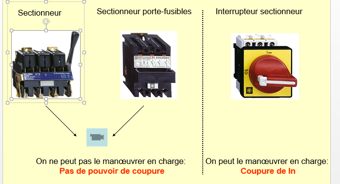 Electromécanique : appareillages électrique