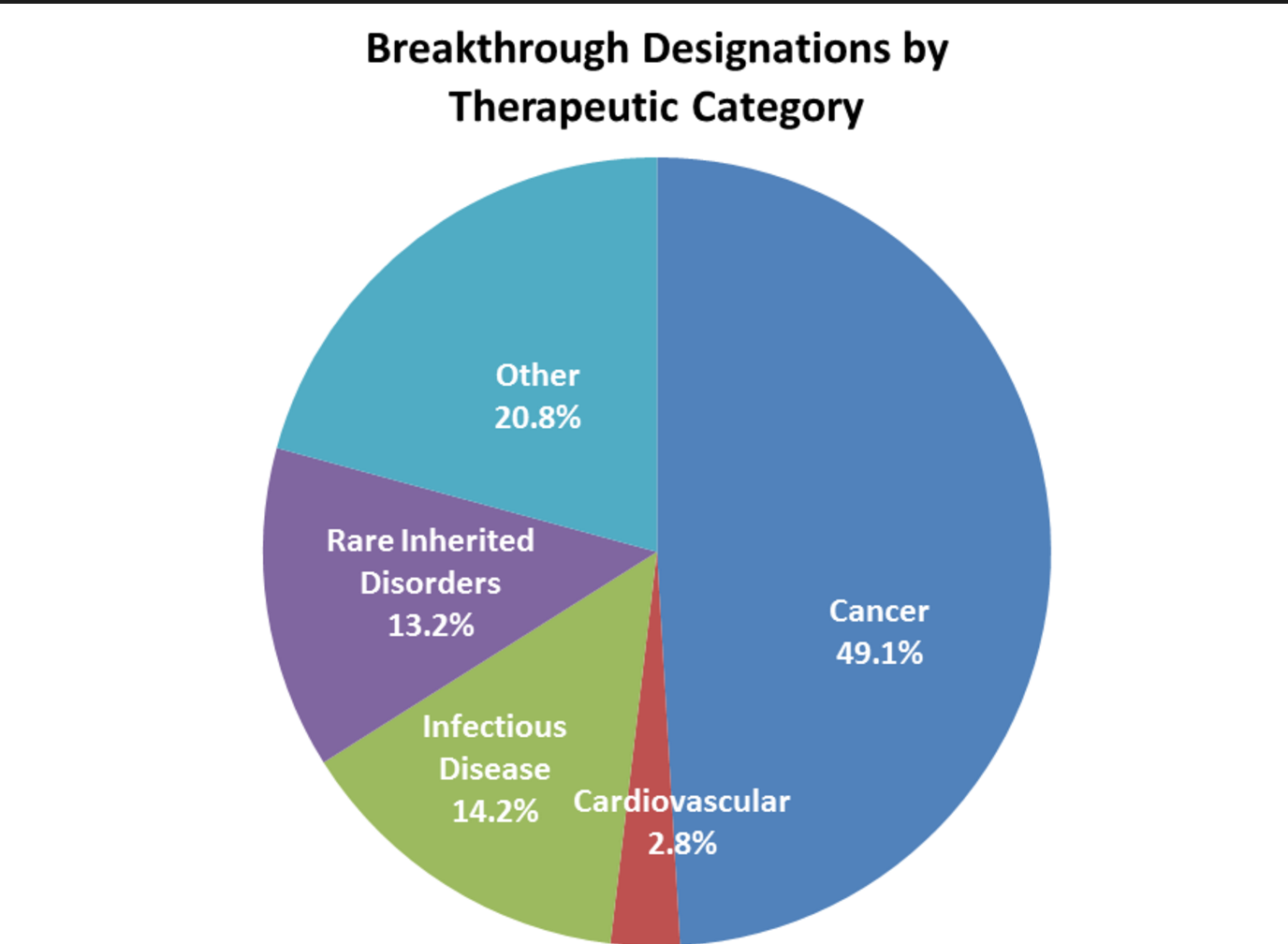 RyMat Inc. Pharmaceutical Industry Insights: RyMat Inc. FDA Drug ...