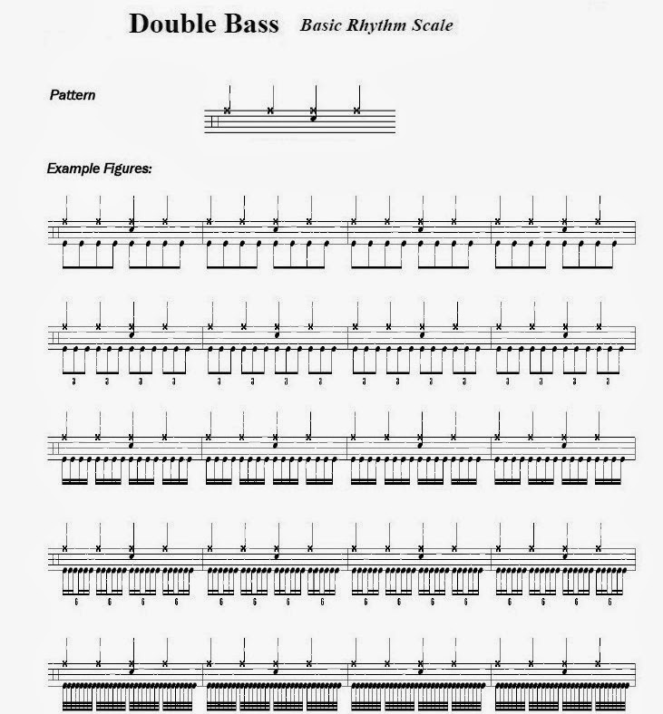 DrumTech: George Kollias - Double Bass (Basic Rhythm Scale)