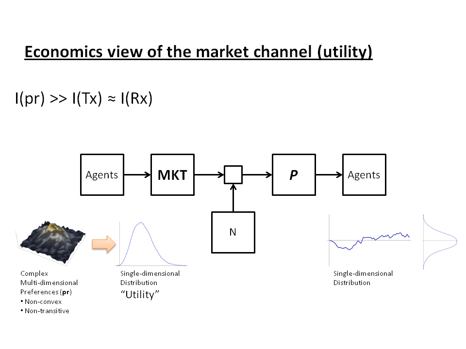 Information Transfer Economics: The price system as a communication channel