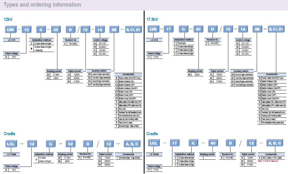 LS Industrial Systems: Vacuum Circuit Breakers