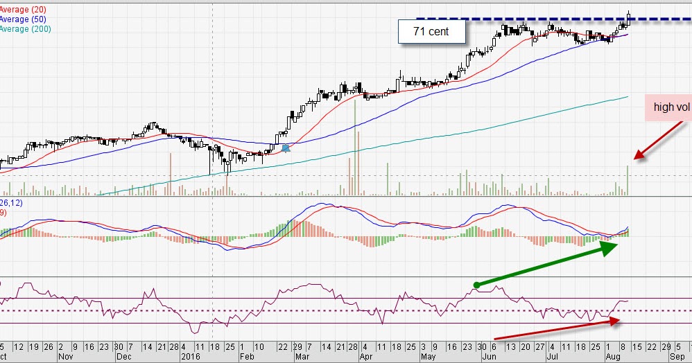 Singapore Shares Information: MM2 Asia
