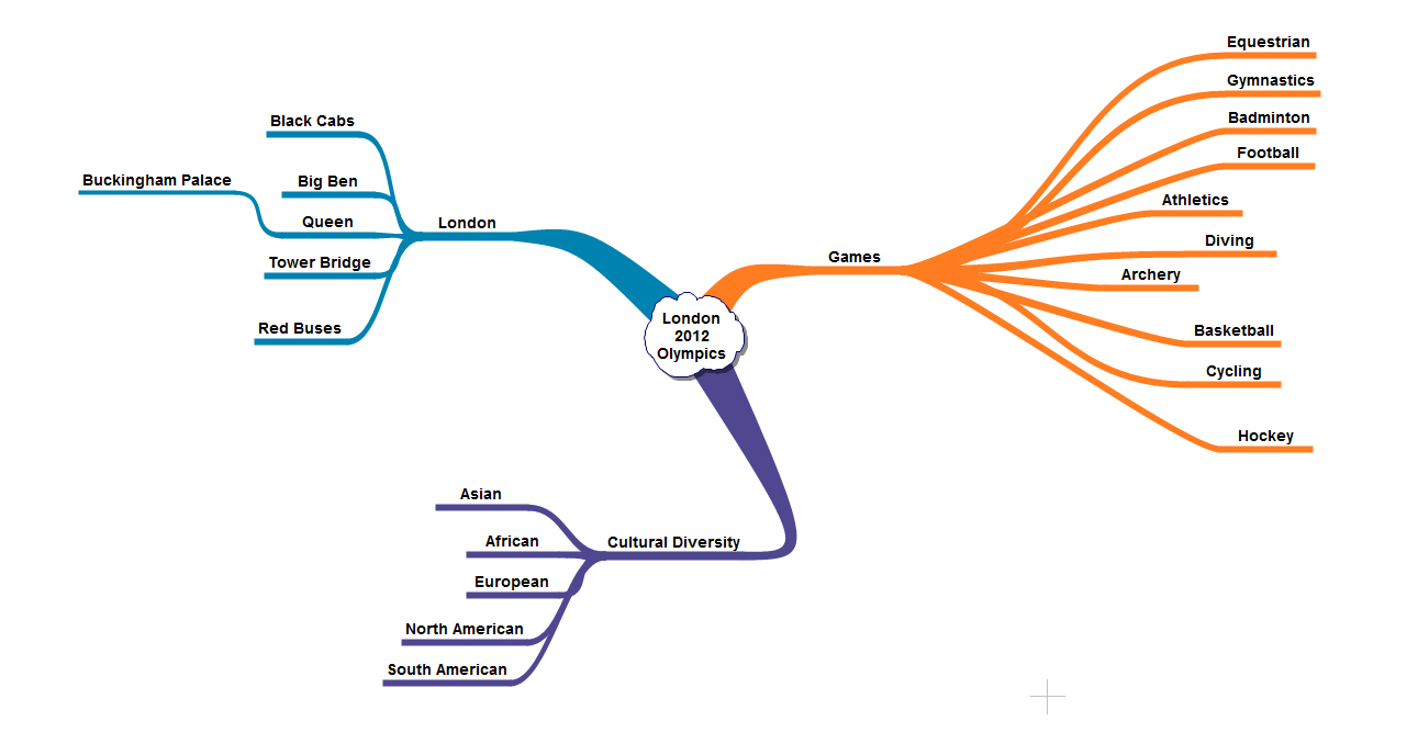 Ideas and concepts: London 2012 Olympics poster