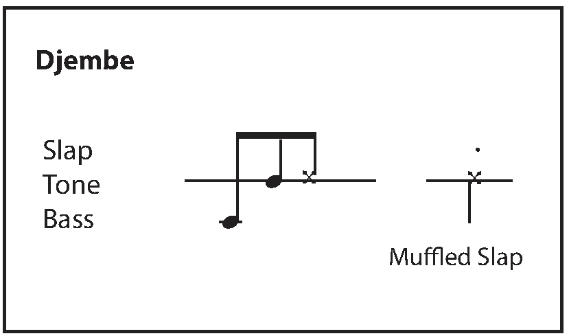 Aboubacar *FATOU ABOU* Camara -- Guinea rhythm lessons for djembes ...