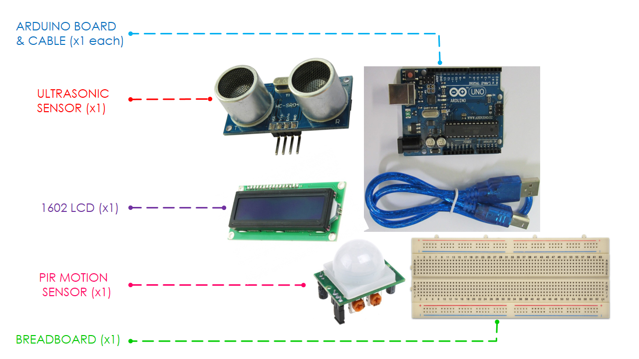 hub360: OUR HUB360 ARDUINO KIT
